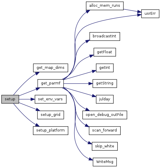 ELM code documentation