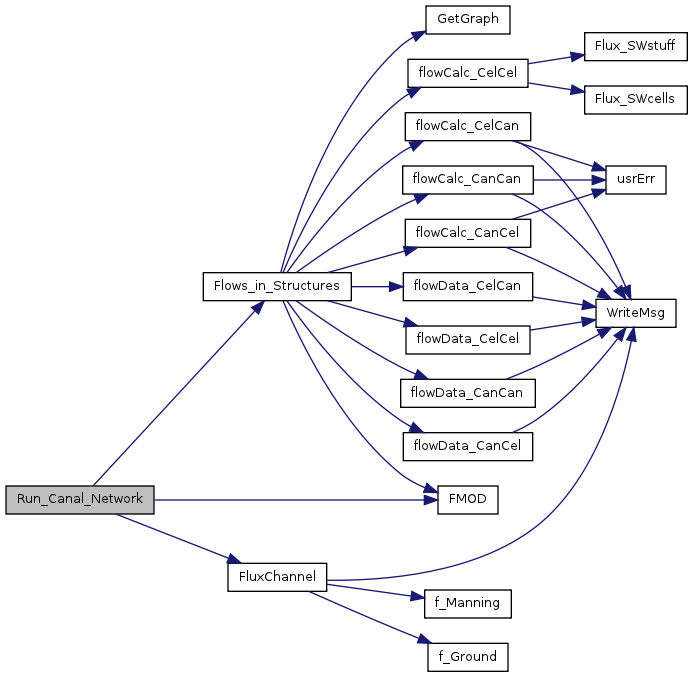 ELM code documentation