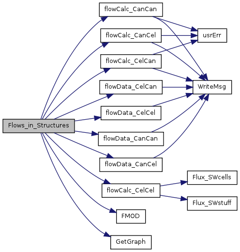 ELM code documentation