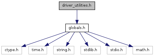 ELM code documentation