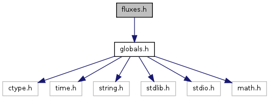 ELM code documentation