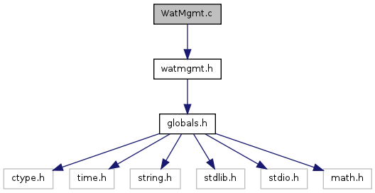 ELM code documentation