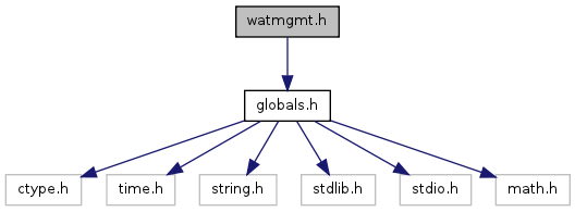 ELM code documentation